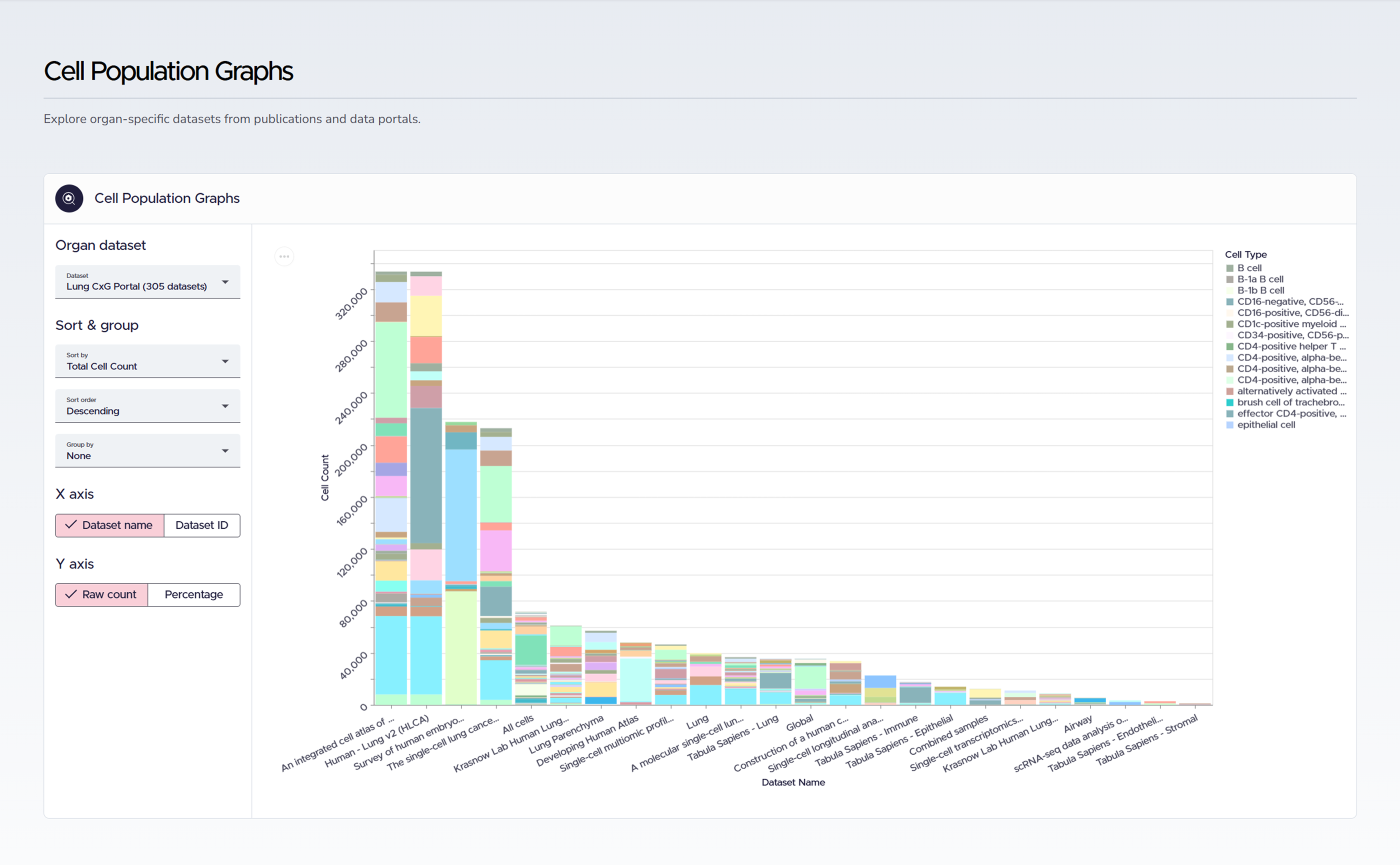 Human Reference Atlas Applications