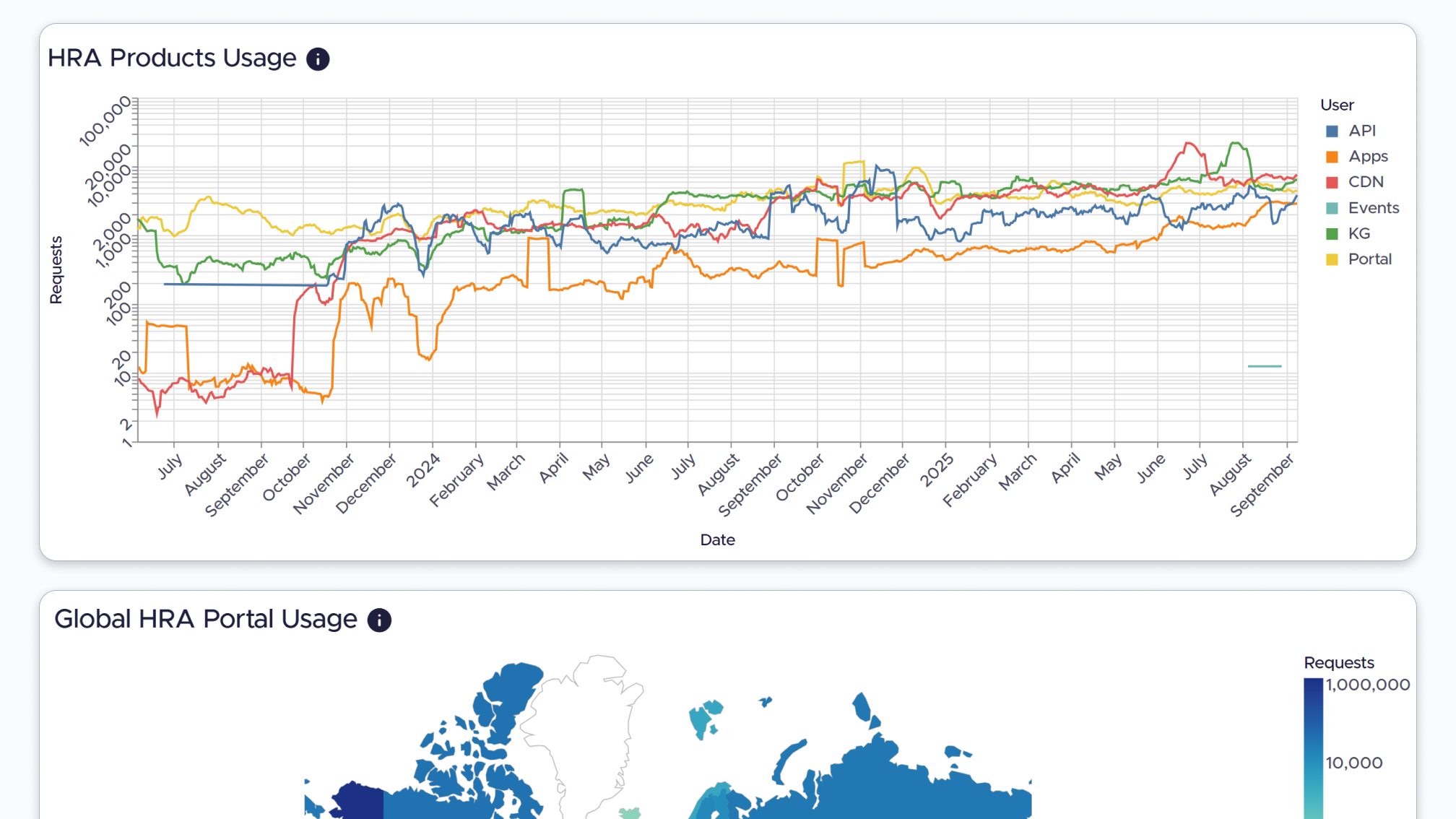Human Reference Atlas Applications