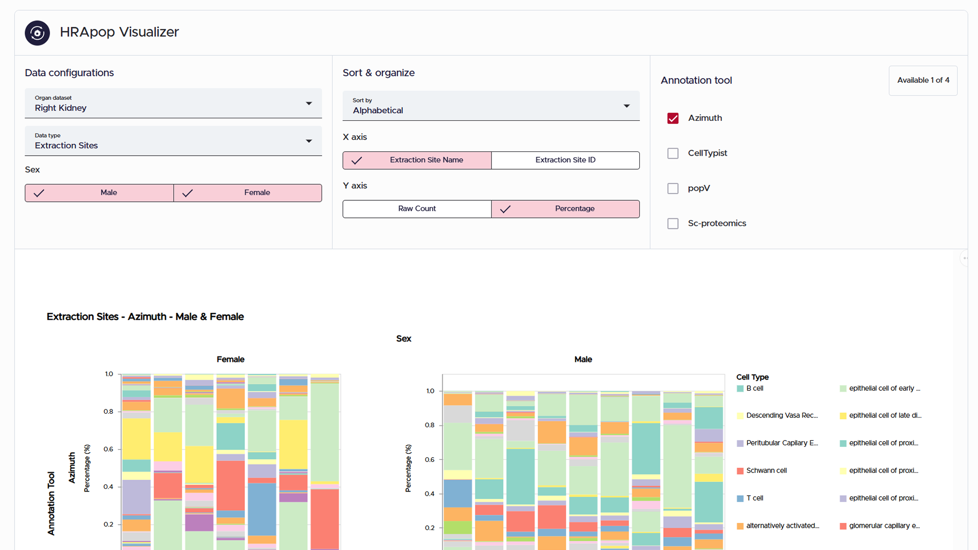 Human Reference Atlas Applications